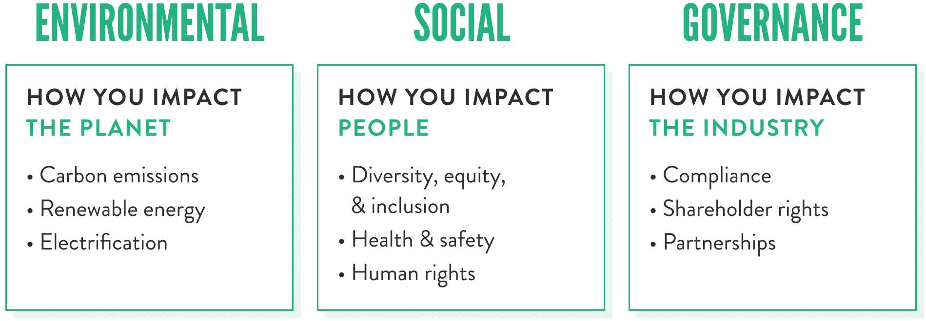 Applying ESG Communications Strategy Across Channels | INK Co.